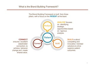 BBNW Guidebook the Right Way Brand Building Guidebook | PDF