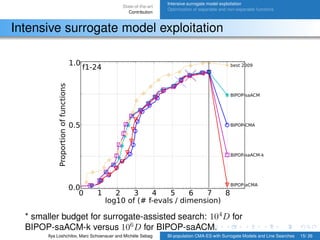 BI-population CMA-ES Algorithms with Surrogate Models and Line Searches | PPT