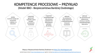 Role Based Security Training | PPT