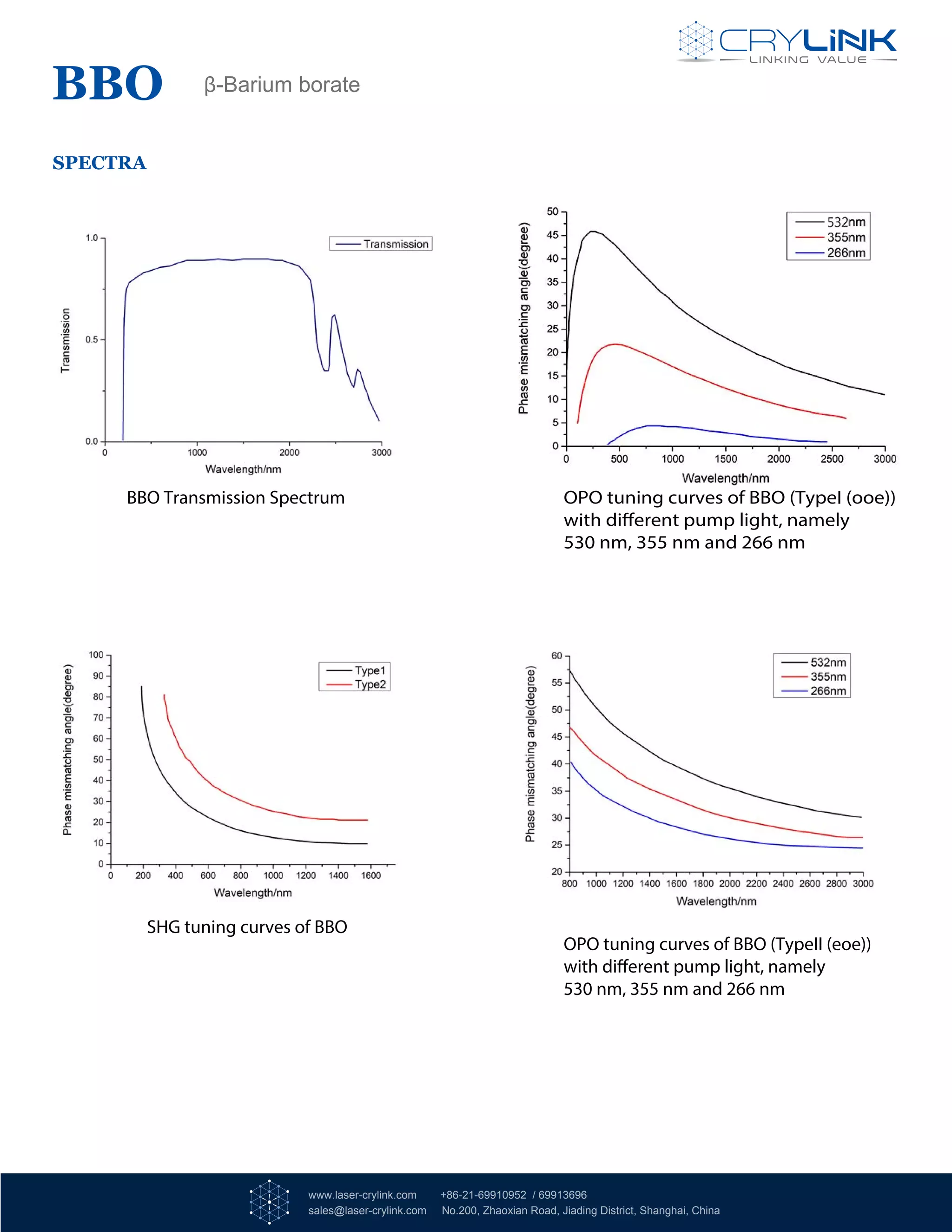 Bbo nonlinear crystal datasheet | PDF