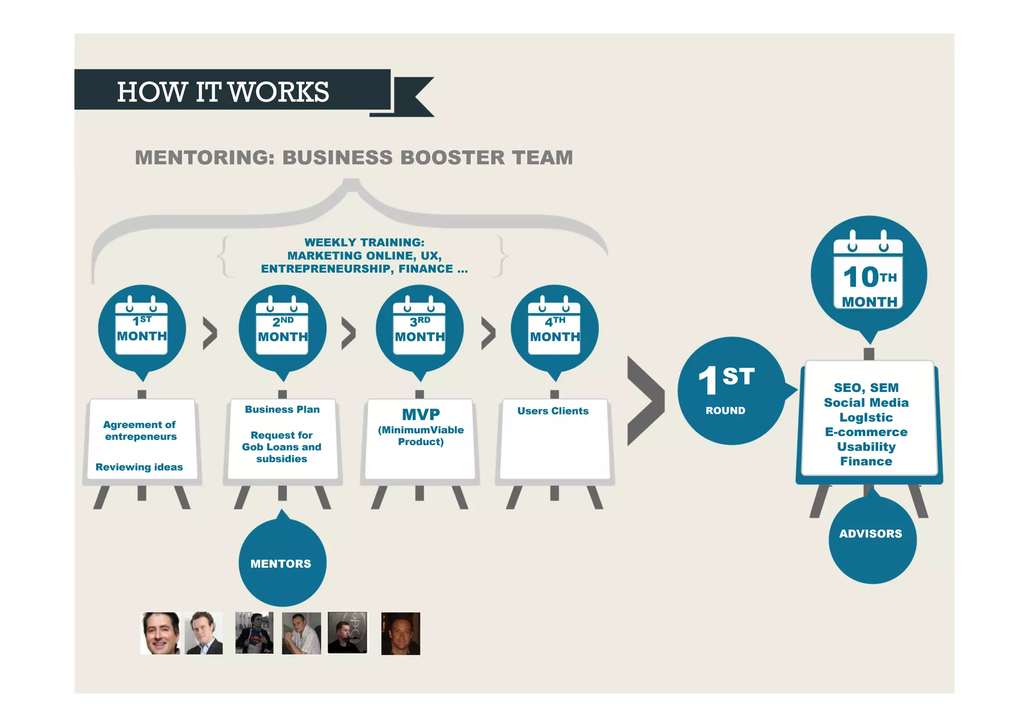 Bbooster week en | PPT