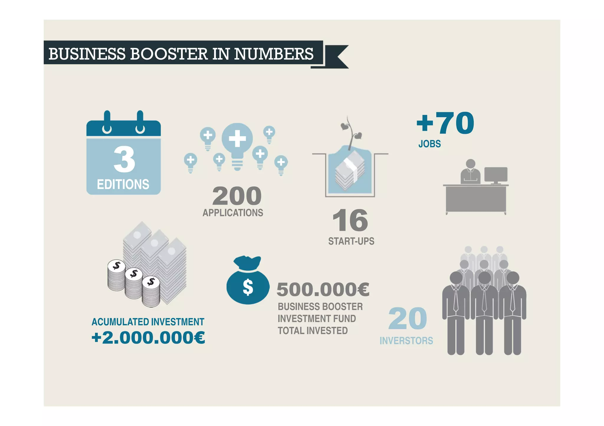 Bbooster week en | PPT