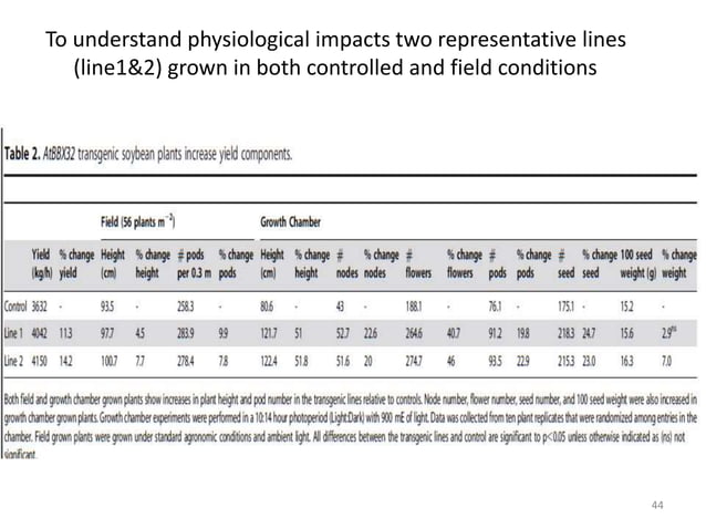 B-box proteins in plants bbx family of plant transcription factors | PPTX