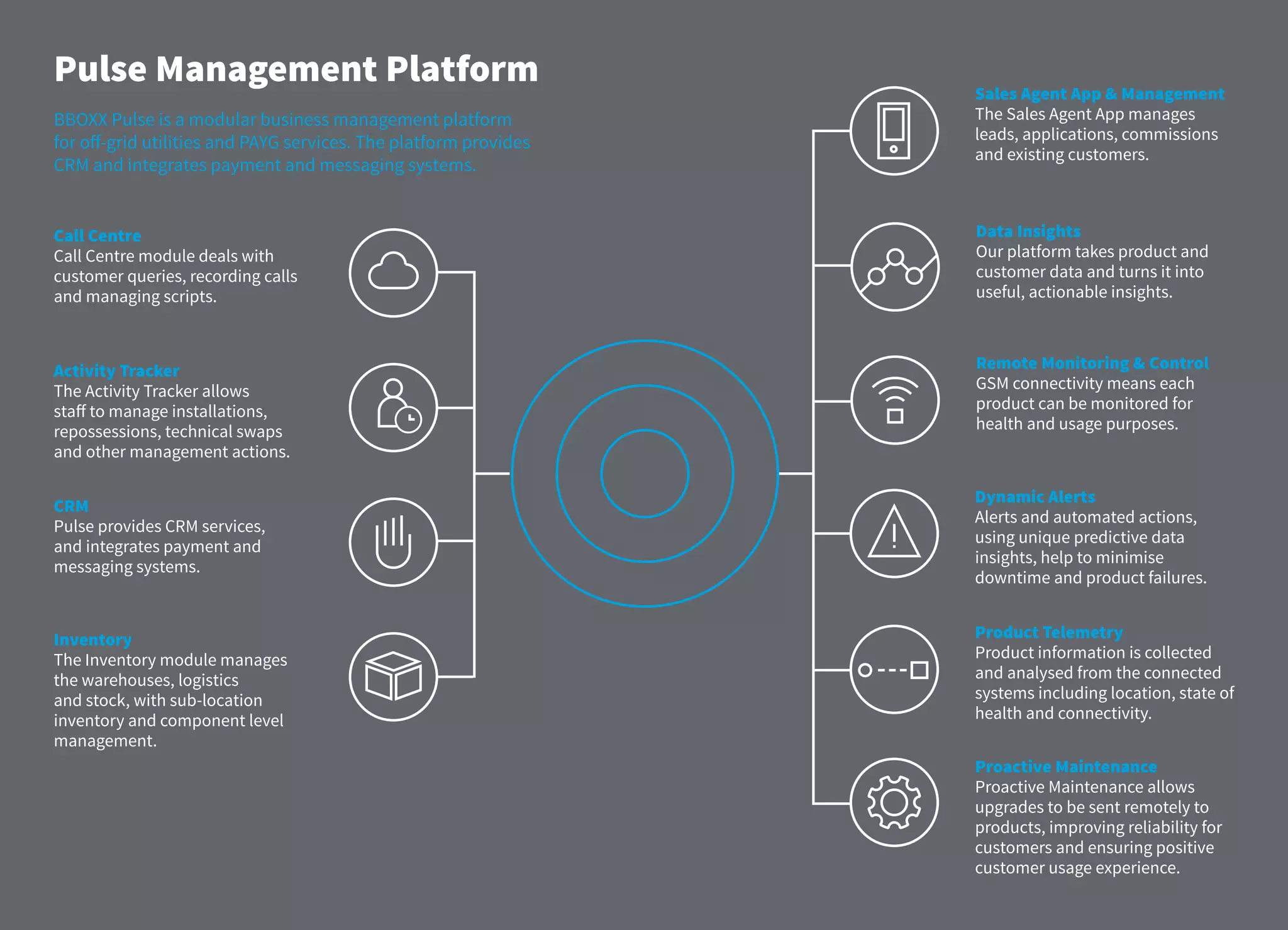 Bboxx brochure jan 2018 | PDF