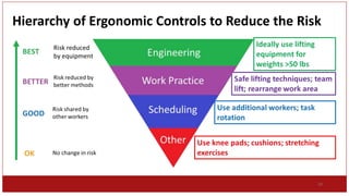 BBP-Ergonomics-Training-Program-Part4.pptx