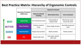 BBP-Ergonomics-Training-Program-Part4.pptx