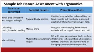 BBP-Ergonomics-Training-Program-Part4.pptx