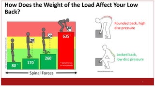 BBP-Ergonomics-Training-Program-Part4.pptx