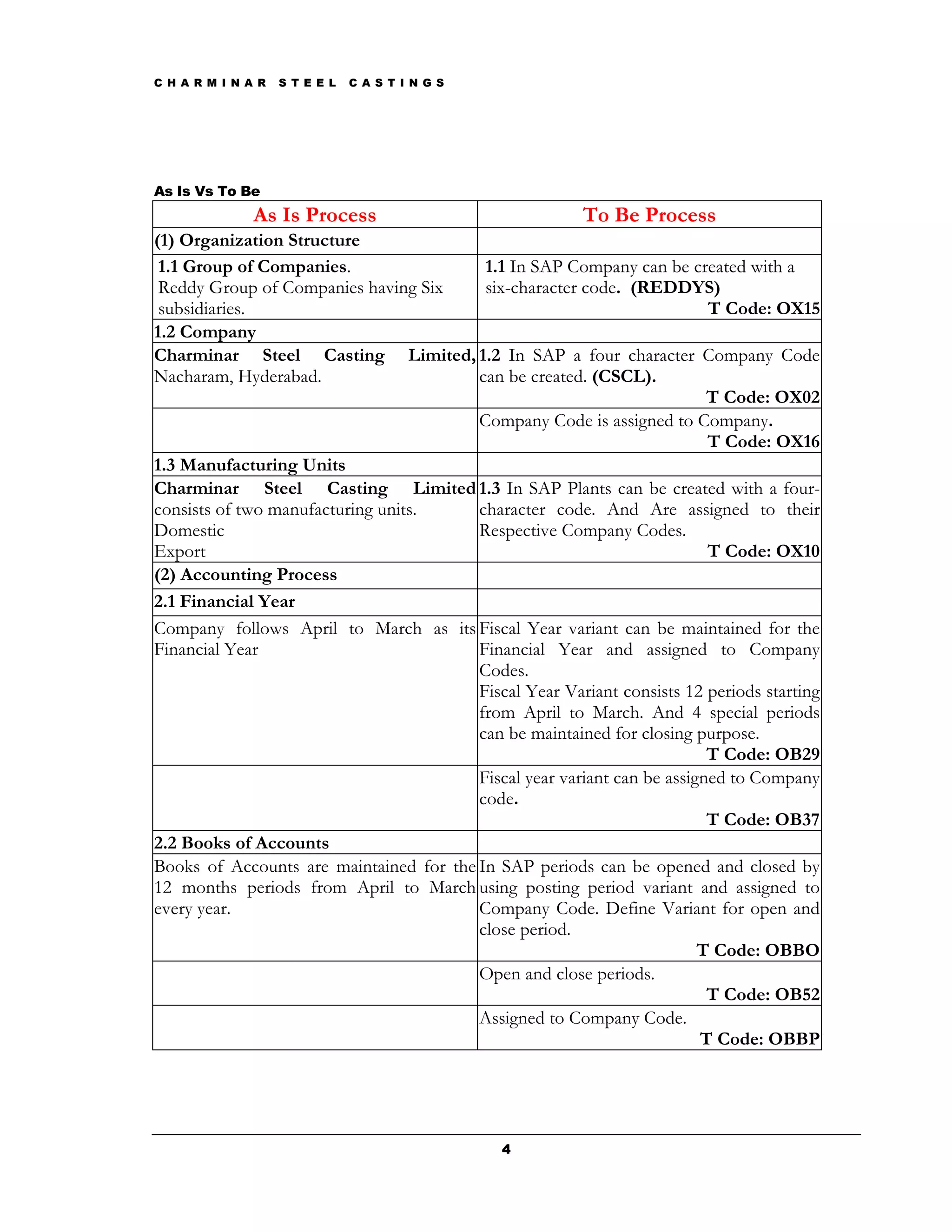 SAP BUSINESS BLUE PRINT PRACTICE PROJECT | PDF | Business Accounting ...