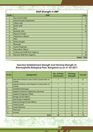 Bbp annual report 2016 2017 | PDF