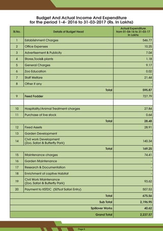 Bbp annual report 2016 2017 | PDF