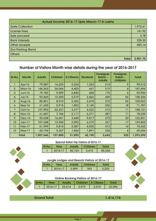 Bbp annual report 2016 2017 | PDF