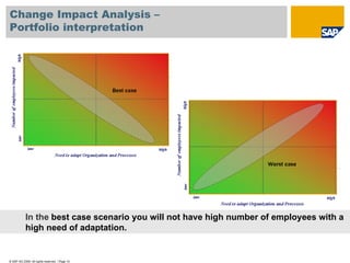 Bbp change impact analysis sample_2009_v07 | PPT