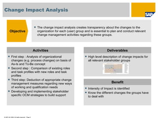 Bbp change impact analysis sample_2009_v07 | PPT
