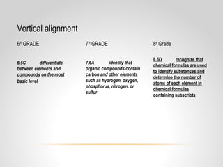 Core Content Coaching: 7th Grade Organic Compounds | PPT