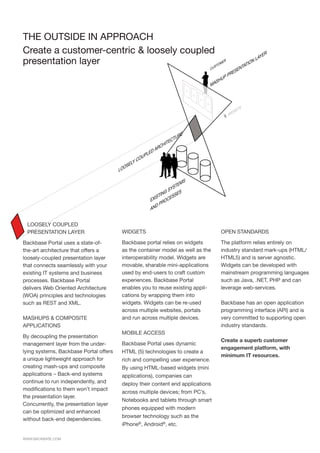 Backbase Portal Brochure | PDF