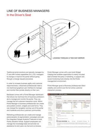 Backbase Portal Brochure | PDF