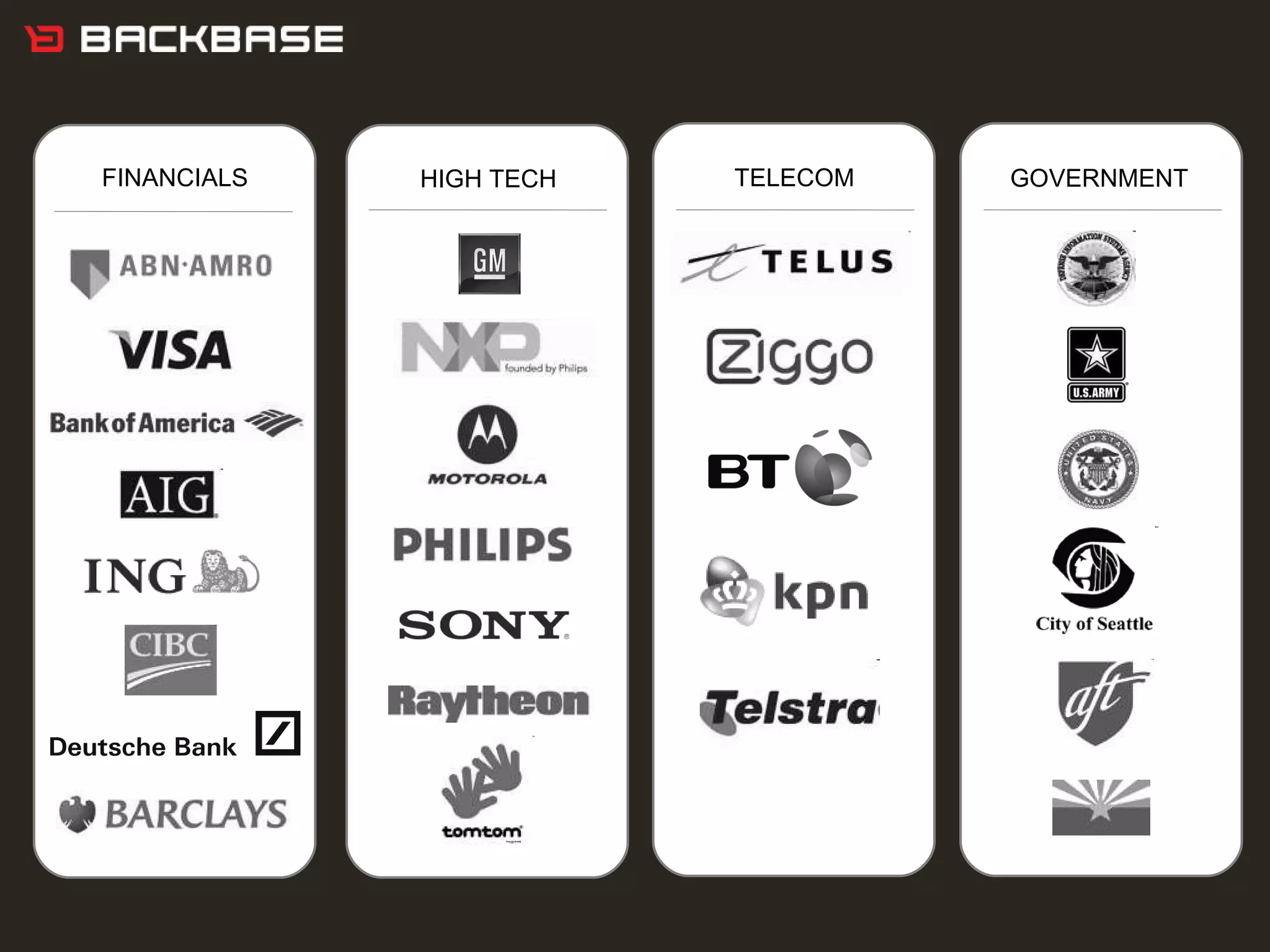 backbase customer engagement portal | PPT