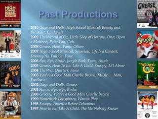 Introduction to Broadway Bound | PPTX | Family/Children | Genres