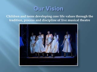 Introduction to Broadway Bound | PPTX | Family/Children | Genres