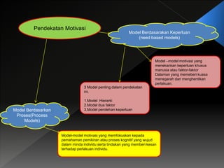 Bbpp1103 (topik 7) | PPT