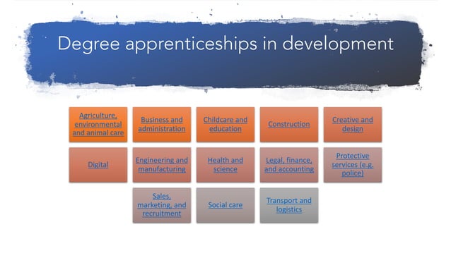 BPP UNIVERSITY SCHOOL OF BUSINESS & TECHNOLOGY | PDF | Apprenticeships ...