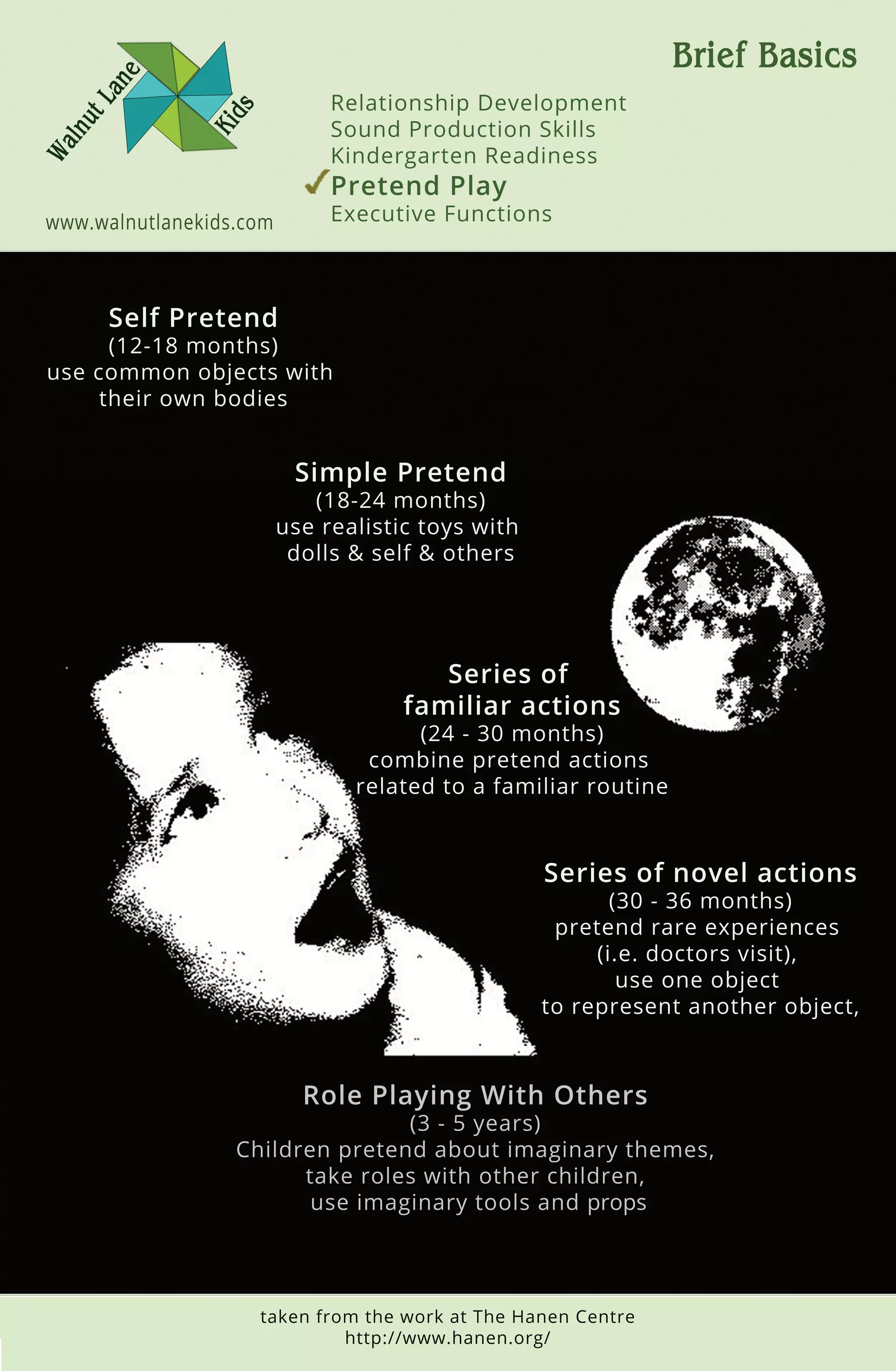 Brief Basics: Pretend Play | PDF