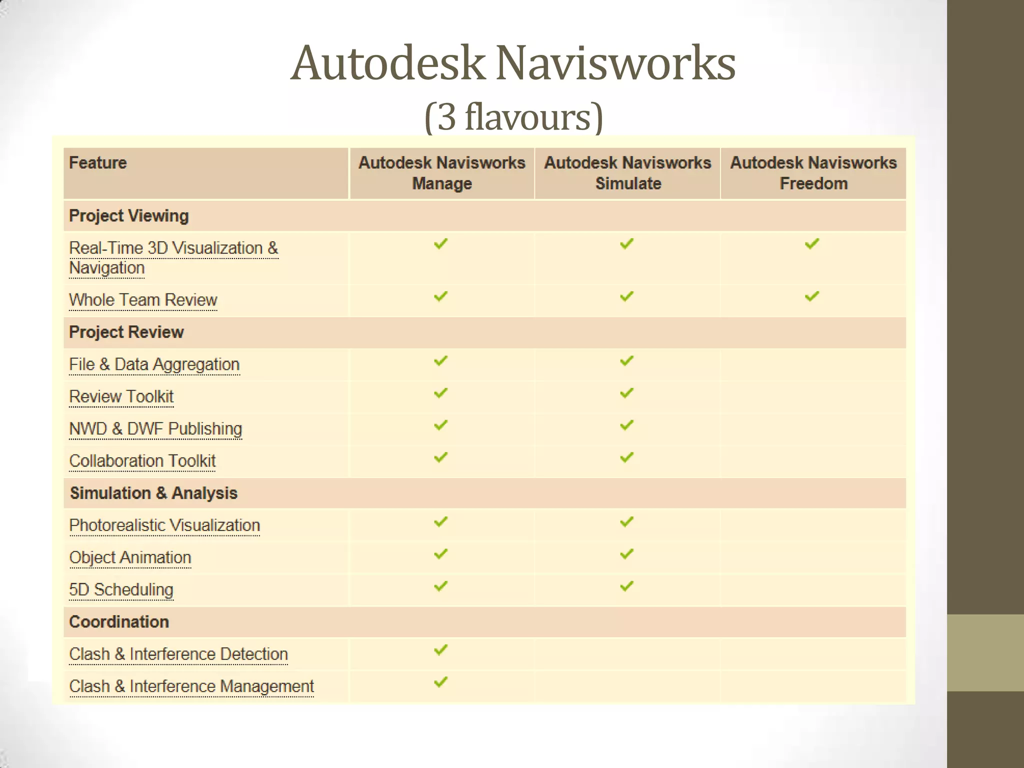Coordination using Navisworks or BIMsight | PPTX