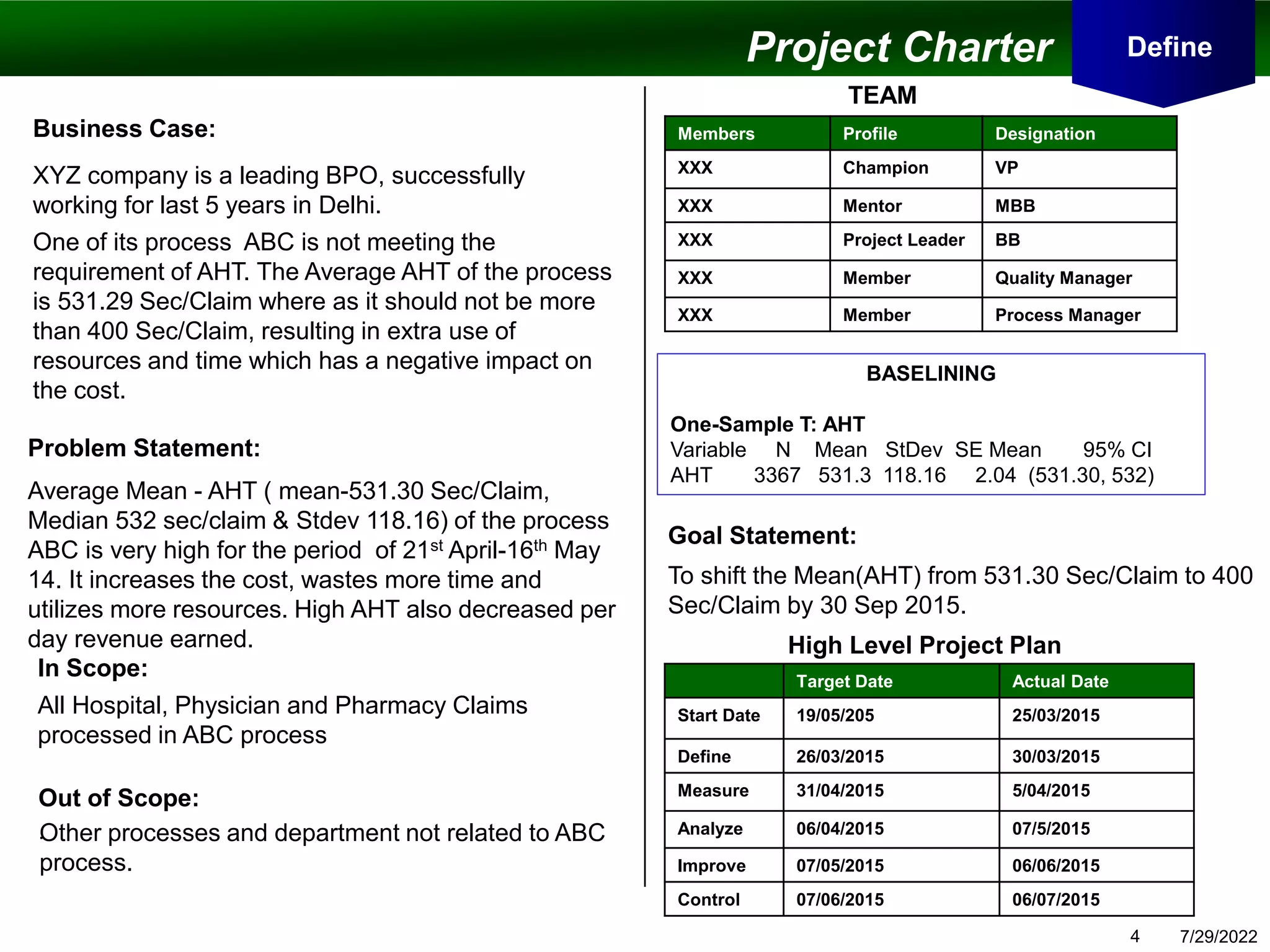 BB Project on AHT .pptx