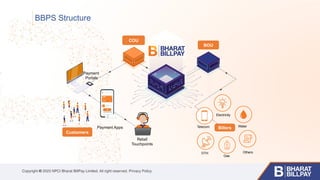 BBPS-Introduction-Deck bharat billpay desk | PPTX