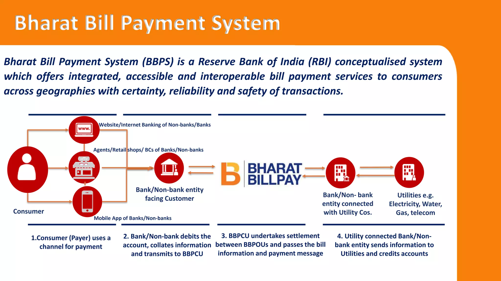 BBPS Workshop in partnership with NPCI | Product, Business & Technology ...