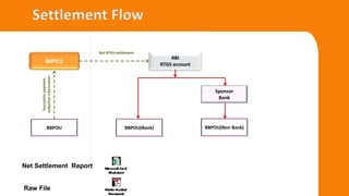 BBPS Workshop in partnership with NPCI | Product, Business & Technology ...