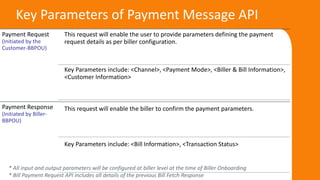 BBPS Workshop in partnership with NPCI | Product, Business & Technology ...