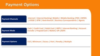 BBPS Workshop in partnership with NPCI | Product, Business & Technology ...