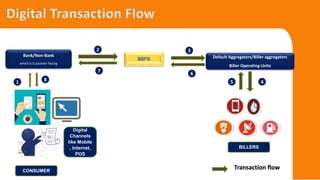 BBPS Workshop in partnership with NPCI | Product, Business & Technology ...