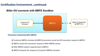 BBPS Workshop in partnership with NPCI | Product, Business & Technology ...