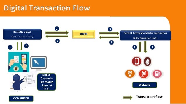 BBPS Workshop in partnership with NPCI | Product, Business & Technolo…
