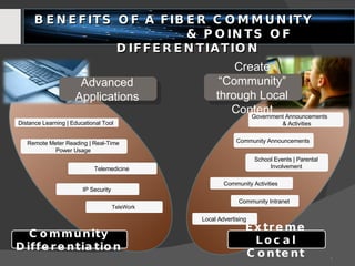Connected Communities: Leveraging the Value and Assets of a FTTP ...