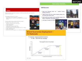 Presentation Skills Part 2 - Building Slides | PPT