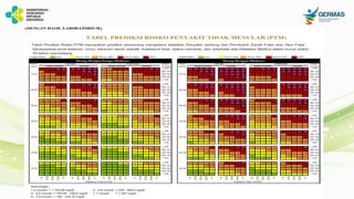 PENANGGULANGAN_PTM_PANDUSTUDI_KASUS_CHARTA.pptx