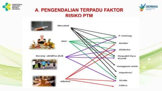 PENANGGULANGAN_PTM_PANDUSTUDI_KASUS_CHARTA.pptx