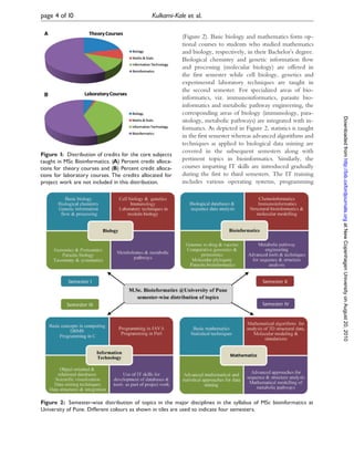 Bioinformatics Education in India | PDF