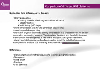 NGS Introduction and Technology Overview (UEB-UAT Bioinformatics Course - Session 2.1.1 - VHIR ...