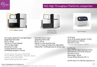 NGS Introduction and Technology Overview (UEB-UAT Bioinformatics Course ...