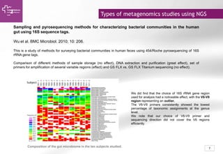 NGS Applications II (UEB-UAT Bioinformatics Course - Session 2.1.3 - VHIR, Barcelona) | PPT