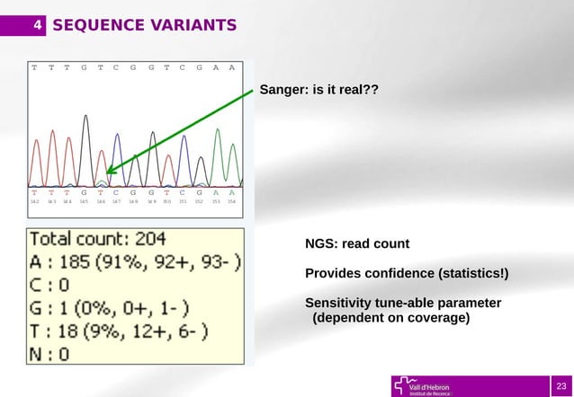 Introduction to NGS Variant Calling Analysis (UEB-UAT Bioinformatics Course - Session 2.3 - VHIR ...