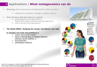 Introduction to Metagenomics. Applications, Approaches and Tools ...