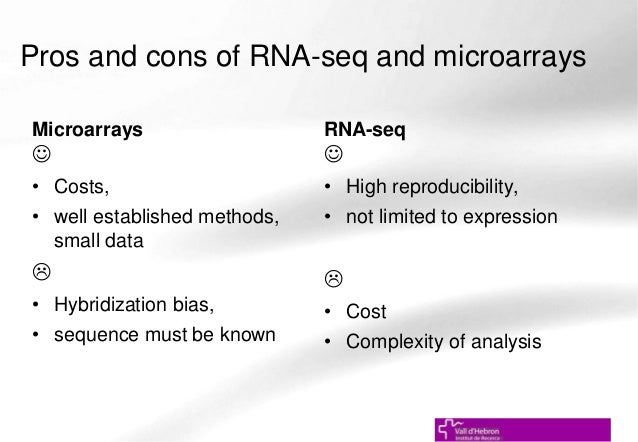 Introduction to RNA-seq and RNA-seq Data Analysis (UEB-UAT Bioinforma…
