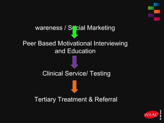 A community based response to screening and testing | PPT