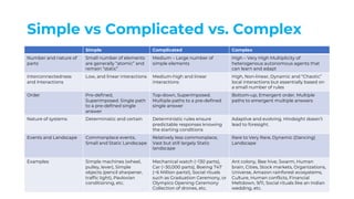 Discovering the World of Complexity | PPT